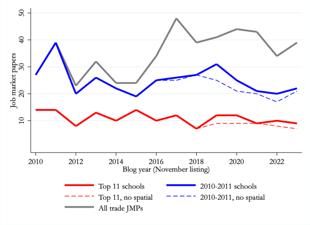 JMPs | Trade Diversion